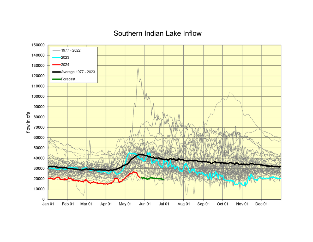 Weekly Water Level Update for Footprint Lake & Other Locations ...